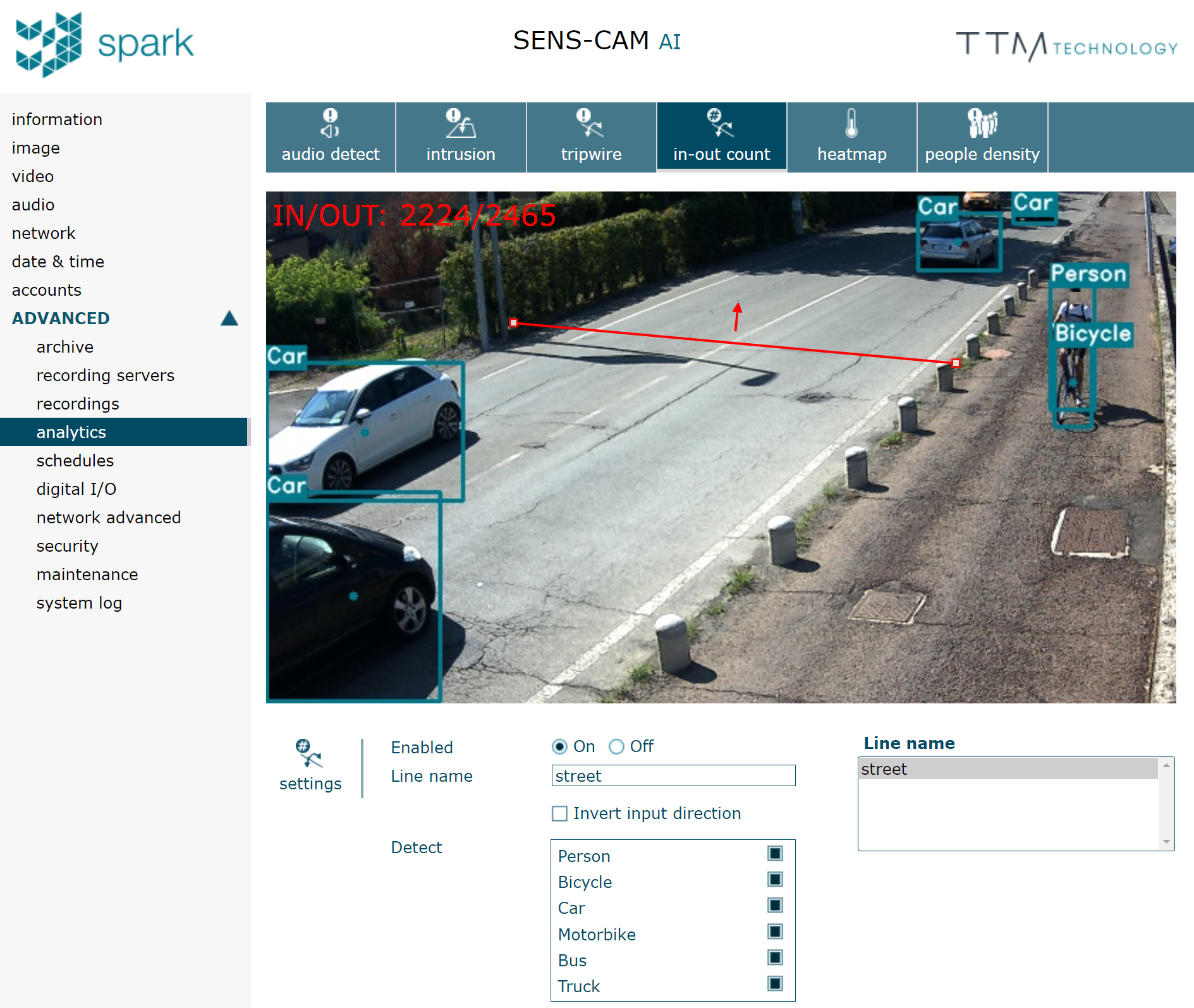 Sens-Cam AI: la telecamera intelligente made in Italy - Spark Security